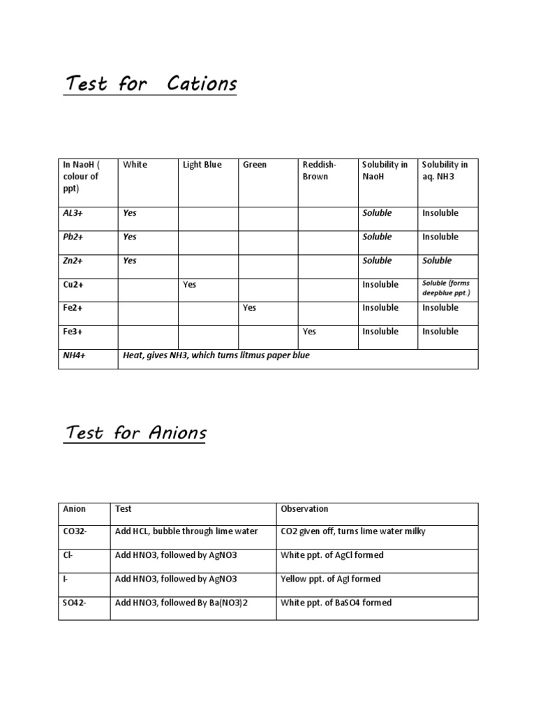 Chemistry O'Level Test For Anions and Cations | PDF | Solubility | Ion