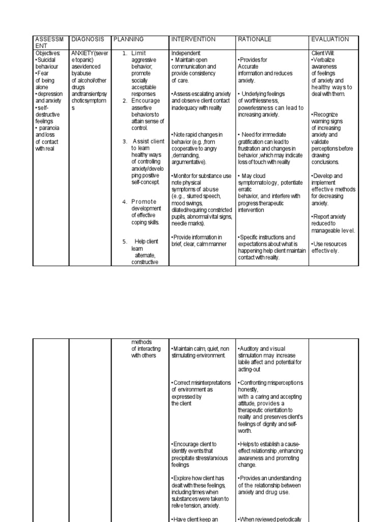 NCP Anxiety | PDF | Coping (Psychology) | Anxiety