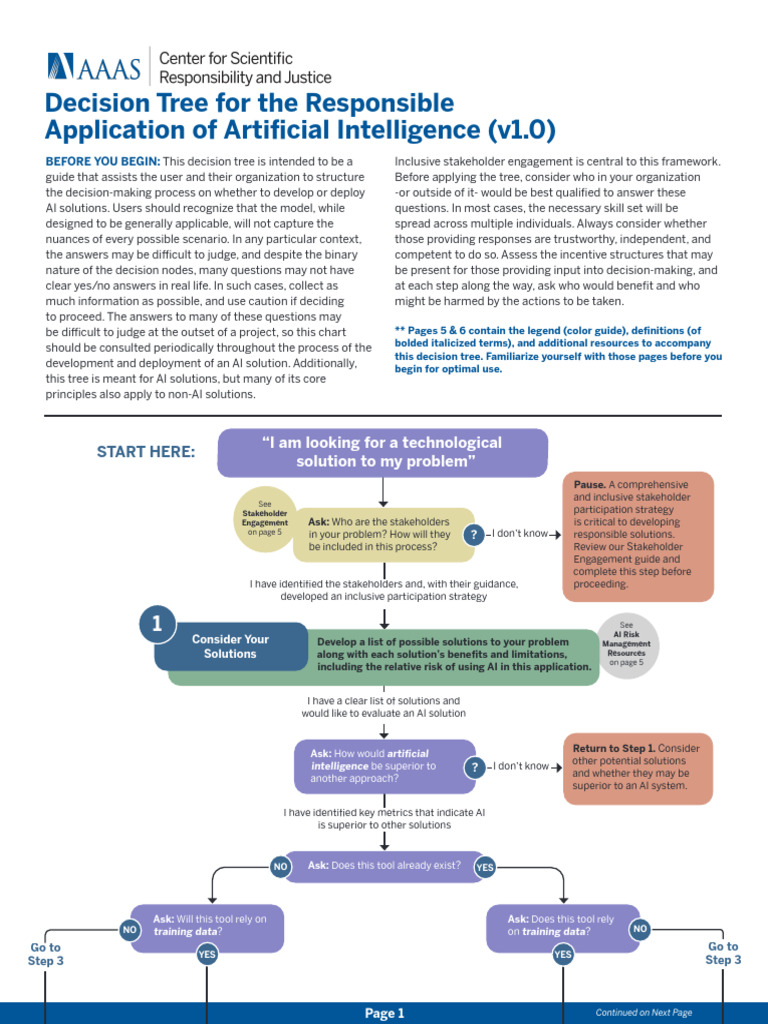 Decision Tree For The Responsible Application of AI v1 0 1691875904 | PDF | Artificial ...