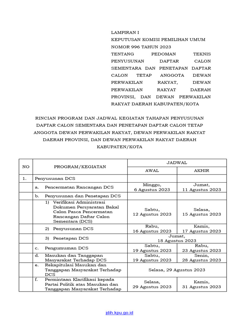 Panduan Penyusunan DCS dan DCT | PDF