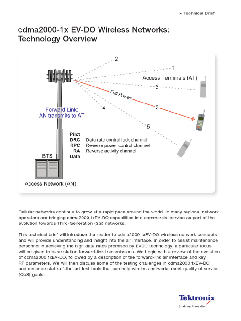 2FW 18494 0 0 | PDF | Modulation | Telecommunications