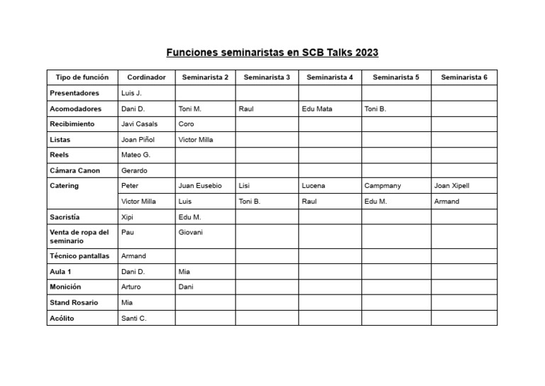 Funciones Seminaristas en SCB | PDF