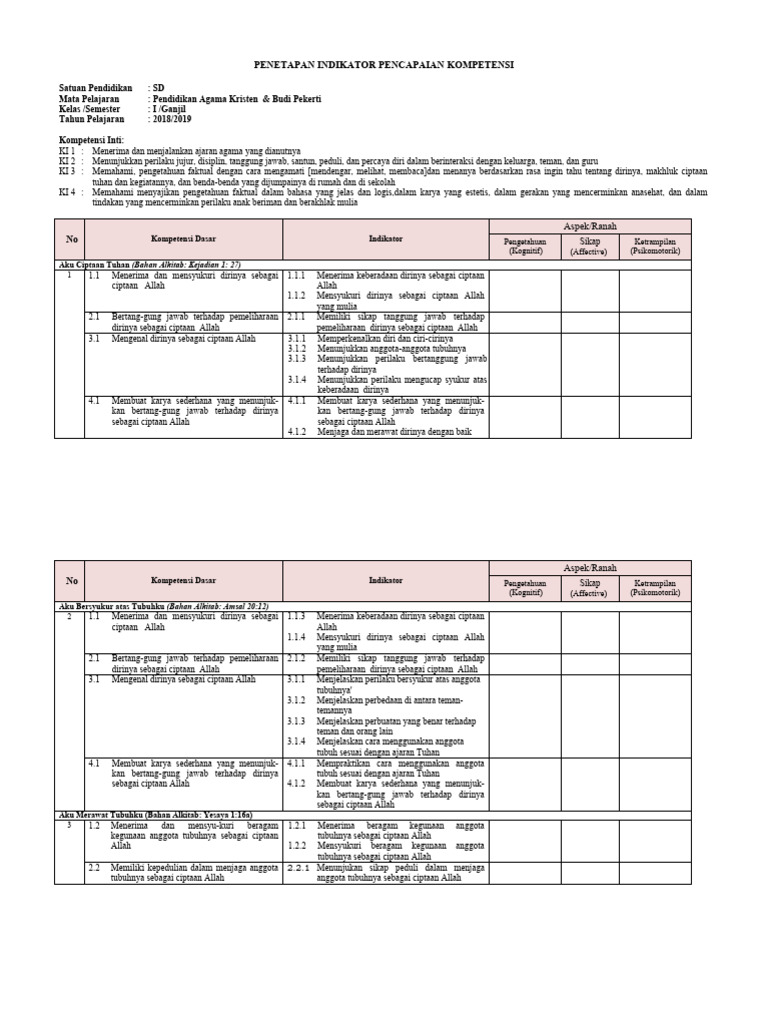 Penetapan IPK PAK-BP 1 | PDF