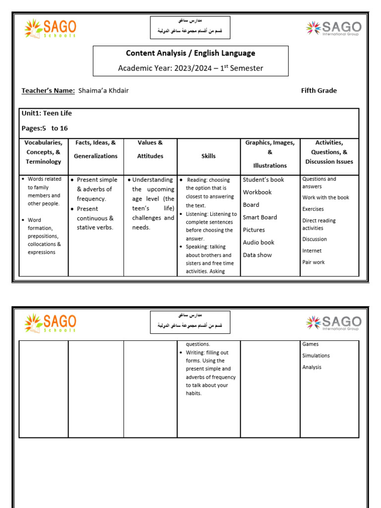 Fifth Grade English Curriculum Overview | PDF | Adverb | Word