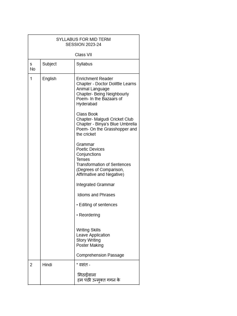 Syllabus For Mid Term Class VII | PDF