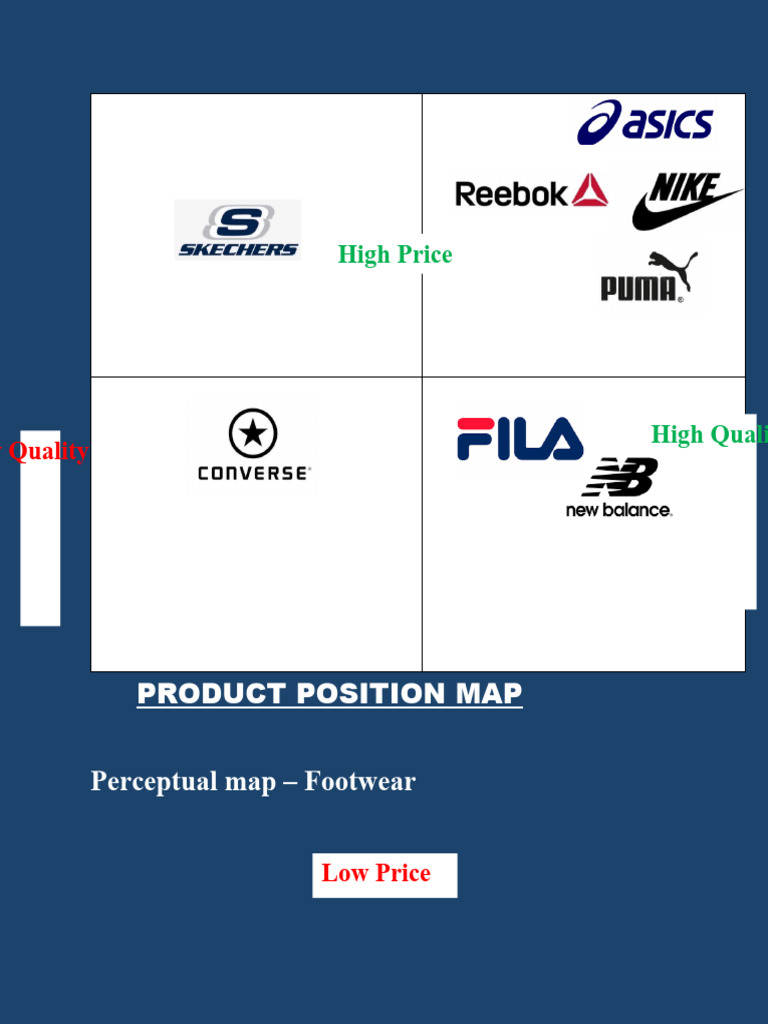 Product Positioning Map | PDF