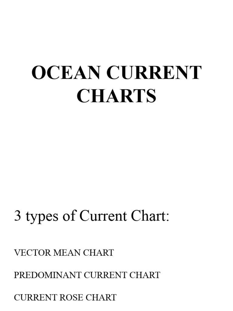 Current Charts | PDF