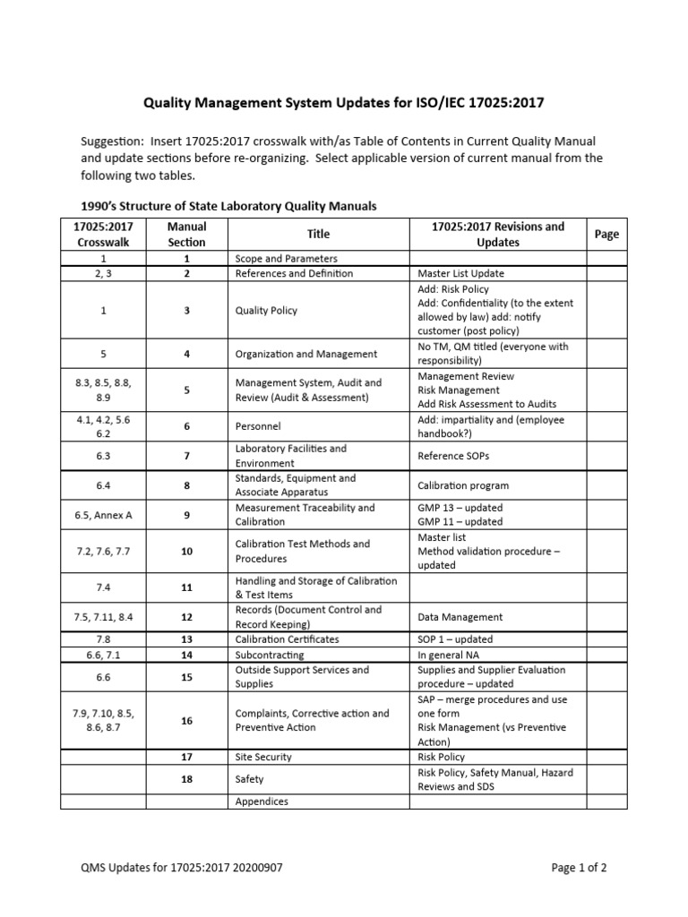 1 17025 Qms Toc Examples 20200907 | PDF | Calibration | Risk