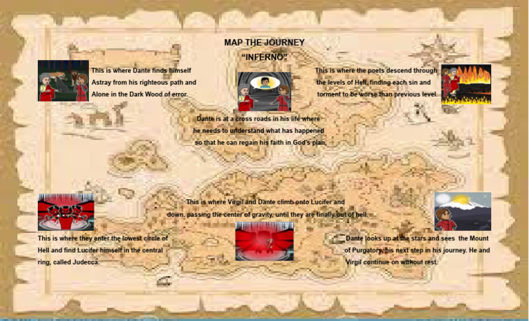 Map The Journey | PDF