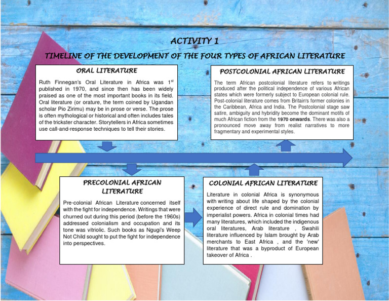 African Literature Timeline | PDF | African Literature | Oral Literature