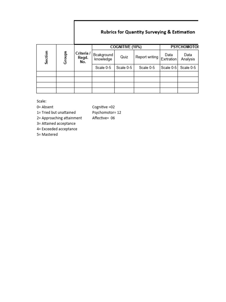 Quantity Surveying Rubrics Guide | PDF