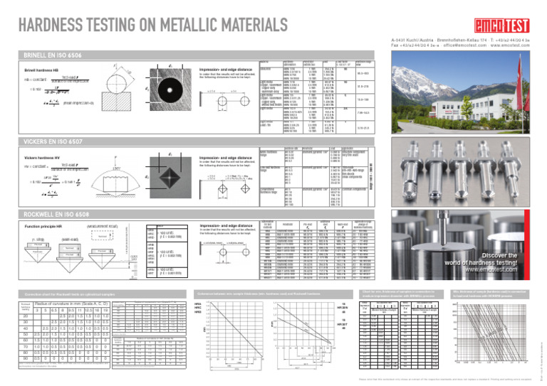 EN3004 Hardness Testing Overview A2011-04 | PDF | Materials | Building ...