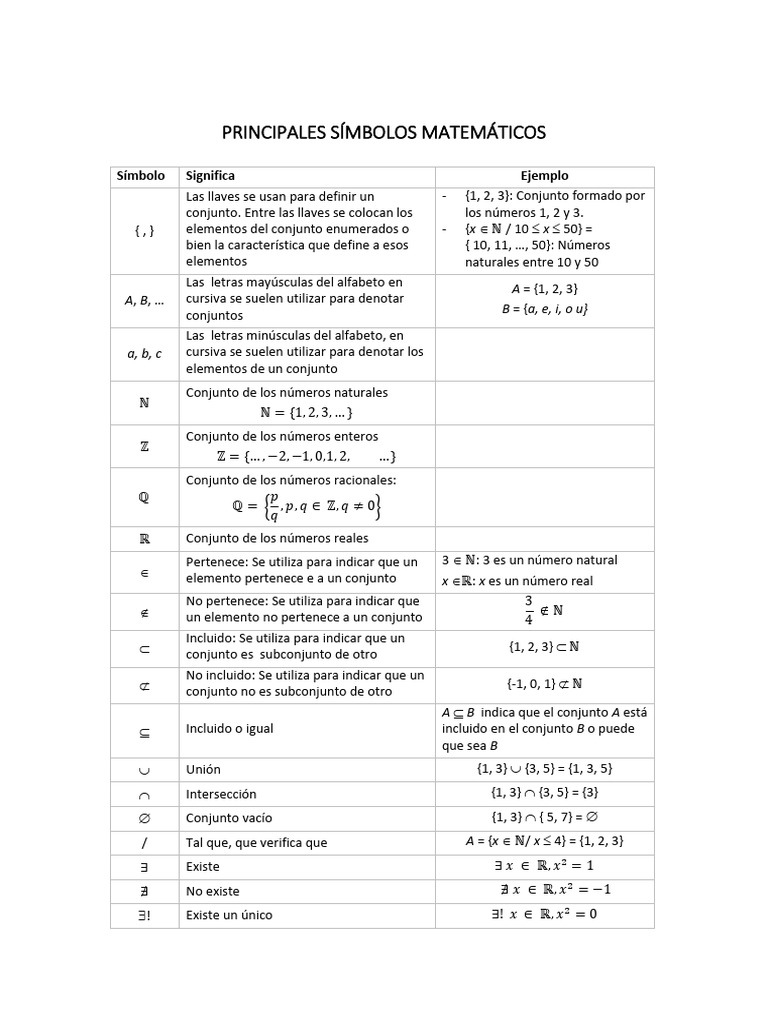 Símbolos Matemáticos y su Significado | PDF | Conjunto (Matemáticas ...