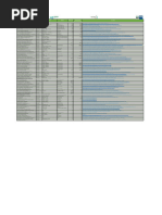 Main Stores Item Code Item Description UOM Quantity Compl. Qty Rate ...