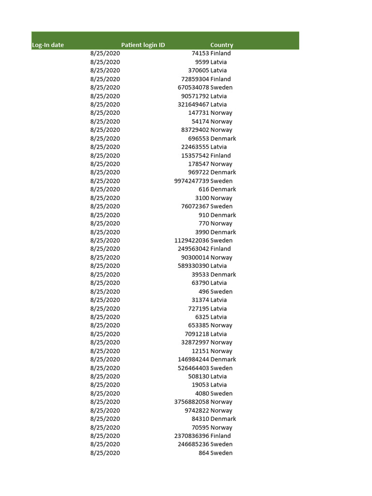 M3 Individual Login Data | PDF | Sweden