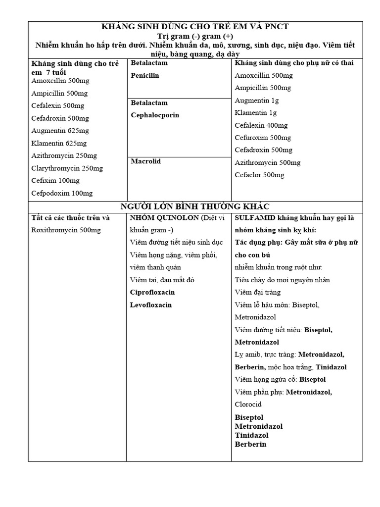 Kháng Sinh Dùng Cho Trẻ Em Và Pnct | PDF