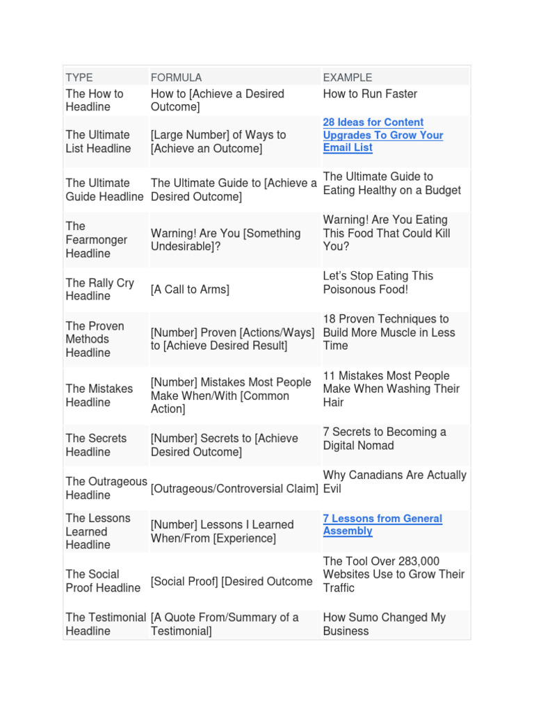 High CTR Headline Examples | PDF