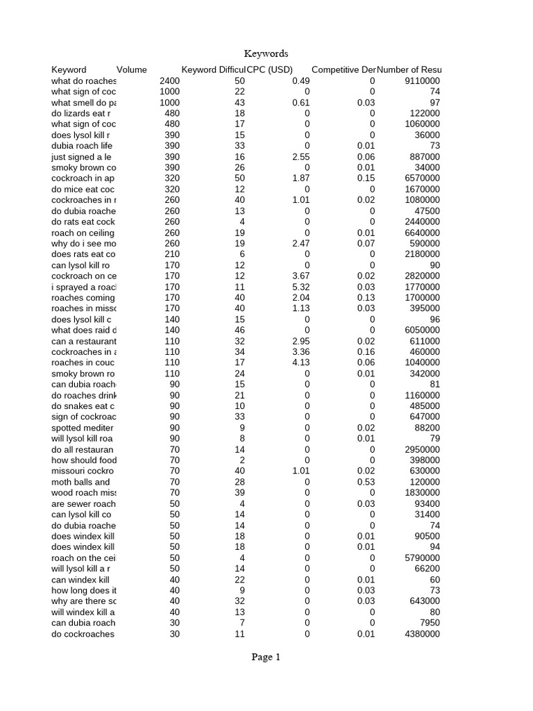I Sprayed A Roach But It Ran Away Bulk Us 2023 09-14-01!00!12 | PDF ... I Sprayed A Roach But It Ran Away Bulk Us 2023 09-14-01!00!12 | PDF ...