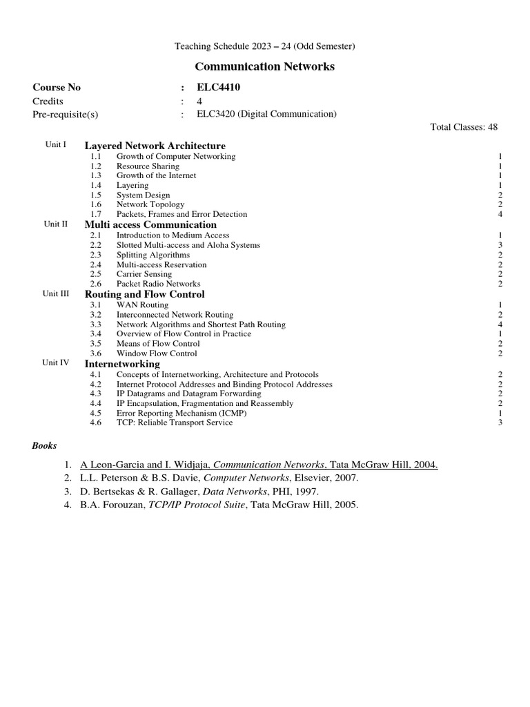 Syllabus Of Comm Nw Pdf Internet Protocols Computer Network 