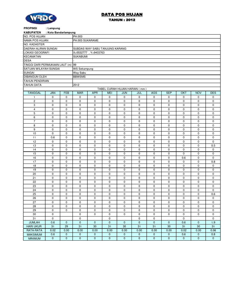 PH.003 Sukarame 2012 | PDF