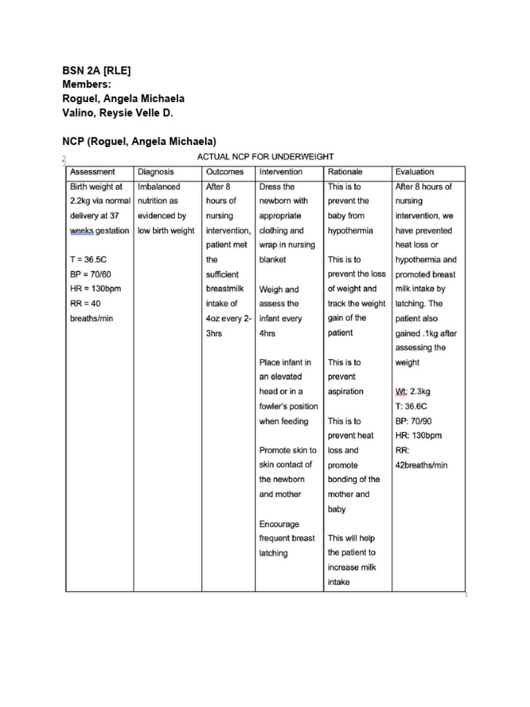 NCP and FDAR (Underweight) | PDF
