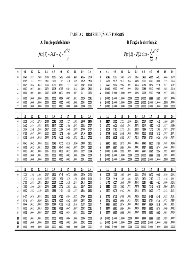 Tabela de Distribuição de Poisson | PDF