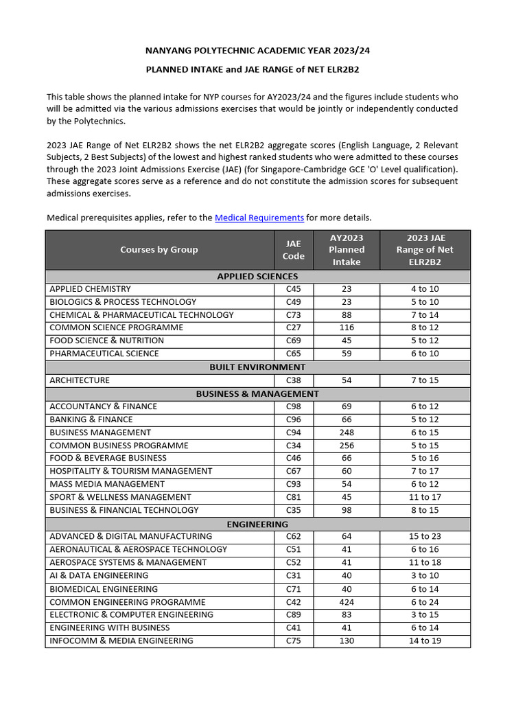 Intake and Elr2b2 | PDF | Engineering | Physical Sciences