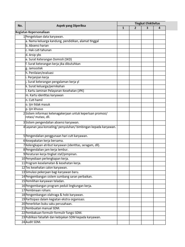 Daftar Periksa Manajemen SDM | PDF