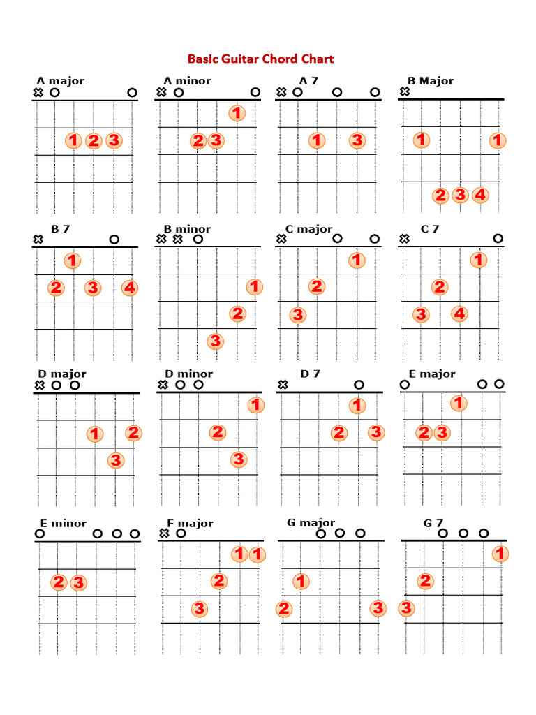 Week 1 Guitar Chords | PDF
