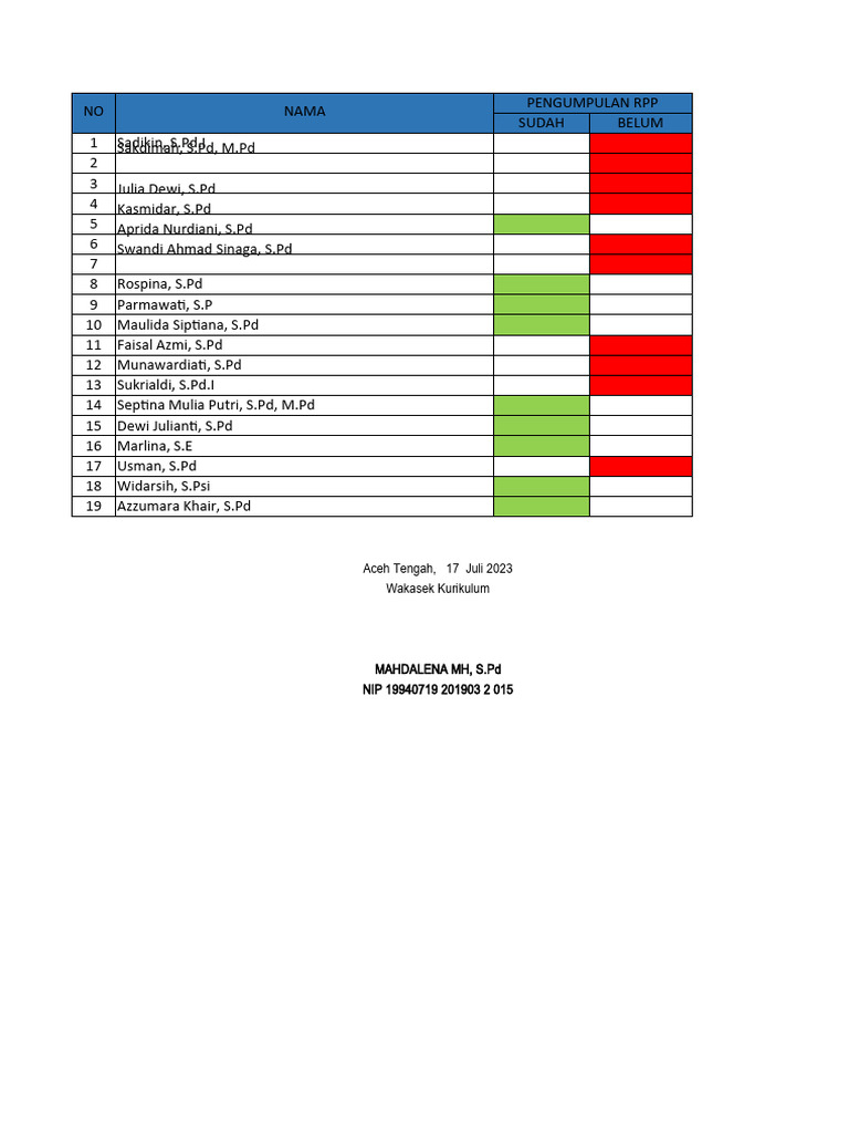 Cek List RPP 2023-2024 | PDF