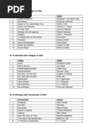 Die Bokser Gedig | PDF