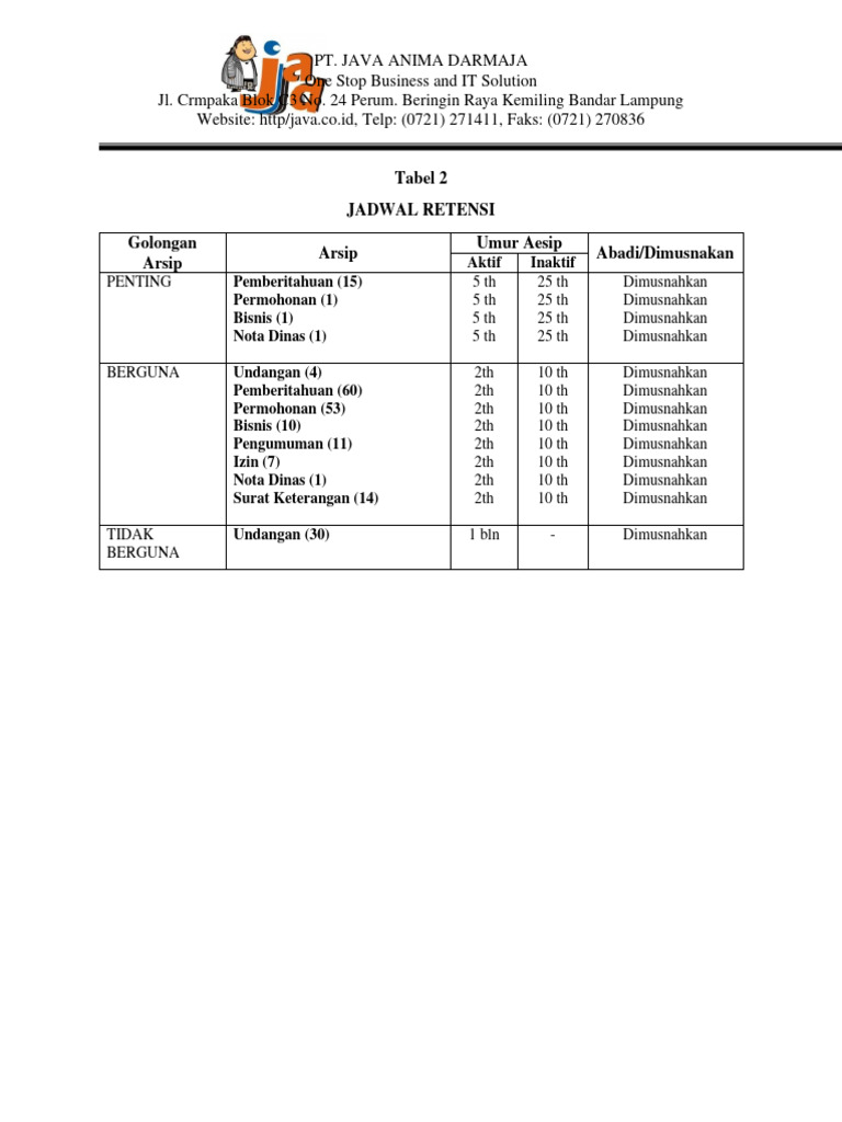 Jadwal Retensi, Pemindahan Dan Pemusnahan Arsip Efs Utari | PDF