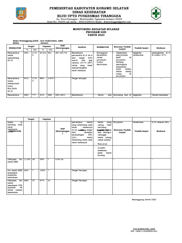 PDCA Gizi 2023 | PDF