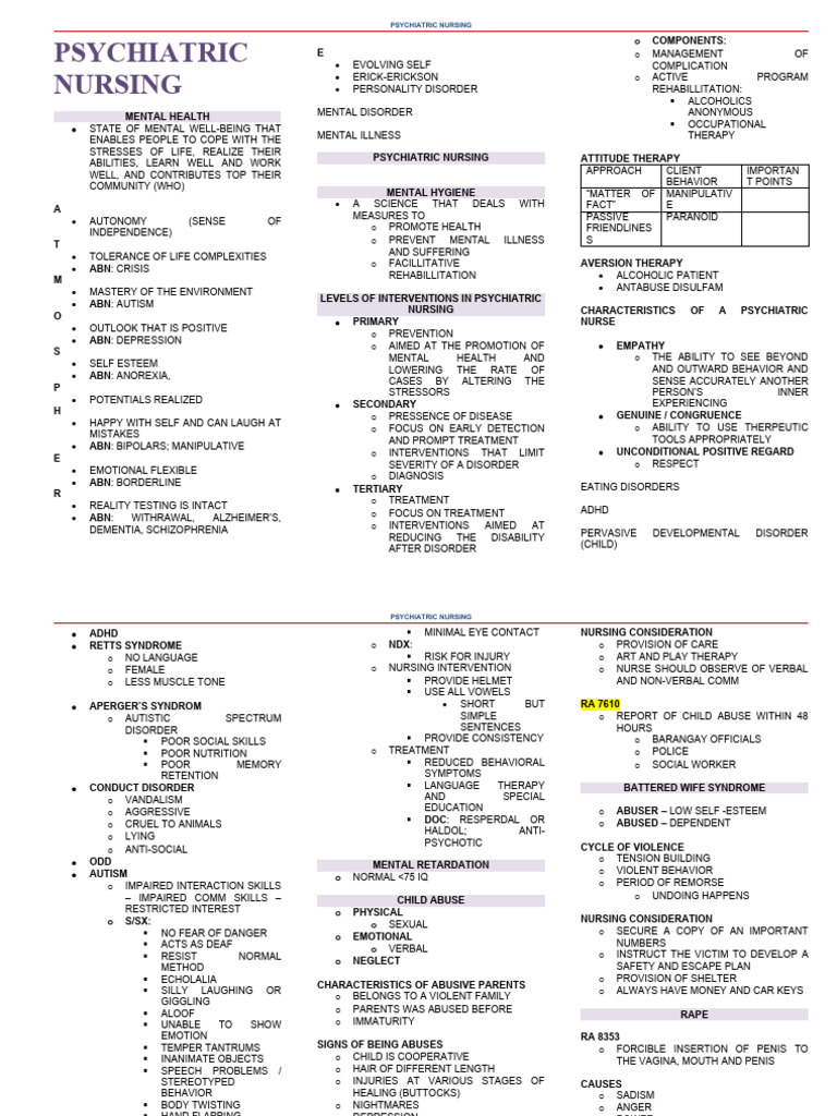 Psychiatric Nursing | PDF | Mental Disorder | Mental Health