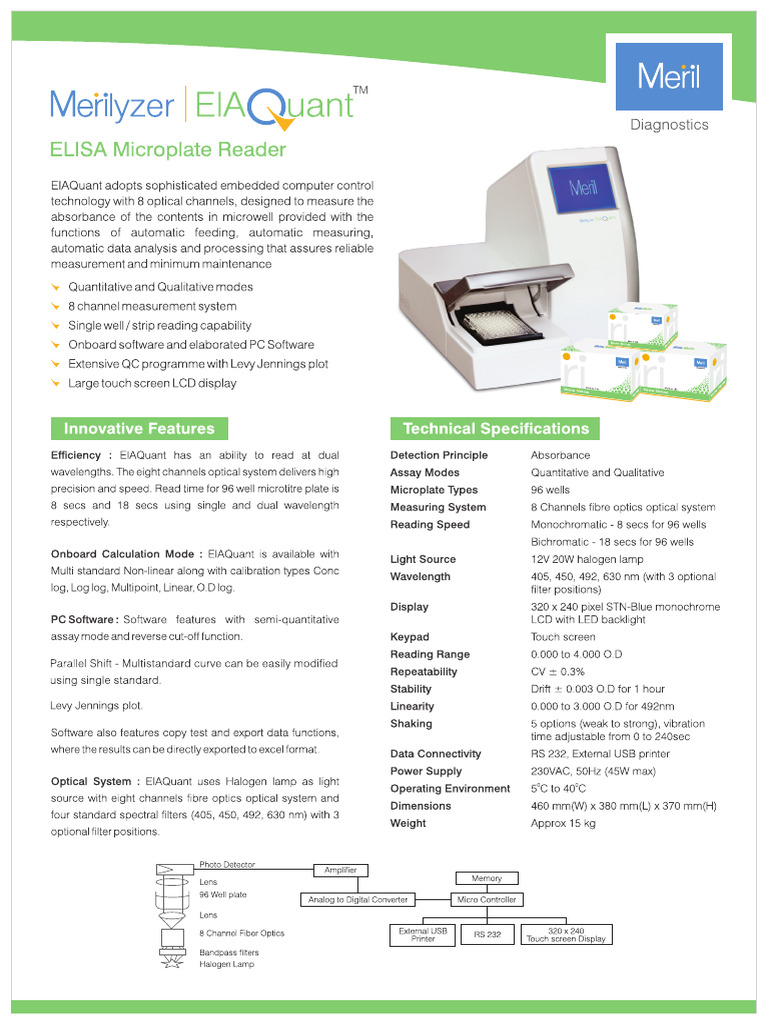 Eia Quant Microplate Reader 2 | PDF