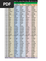 1000 English Verbs Forms | PDF | Verb