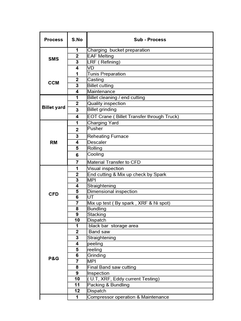 AMSPL HIRA (Process) | PDF | Physical Sciences | Mechanical Engineering