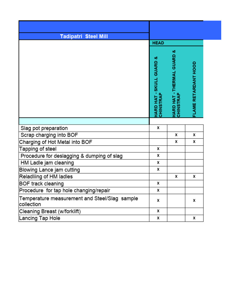 Sms Bof Ppe Matrix New | Download Free PDF | Personal Protective ...