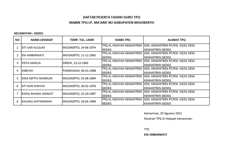 Daftar Guru TPQ Al Hidayah Kemantren | PDF