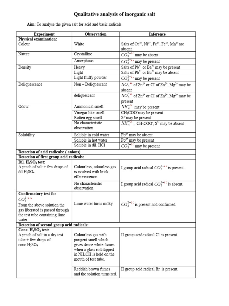 Qualitative Analysis of Inorganic Salt | PDF | Ammonium | Salt (Chemistry)