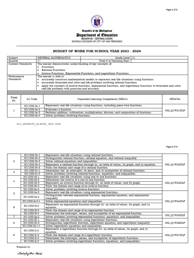 G11 - Genmath - Q1-Bow - 2023 - 2024 | PDF | Function (Mathematics ...