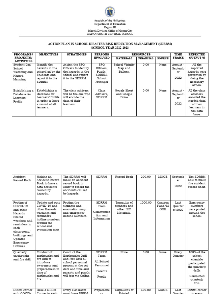 SDRRM Action Plan for Gapan School | PDF | Hazards | Safety