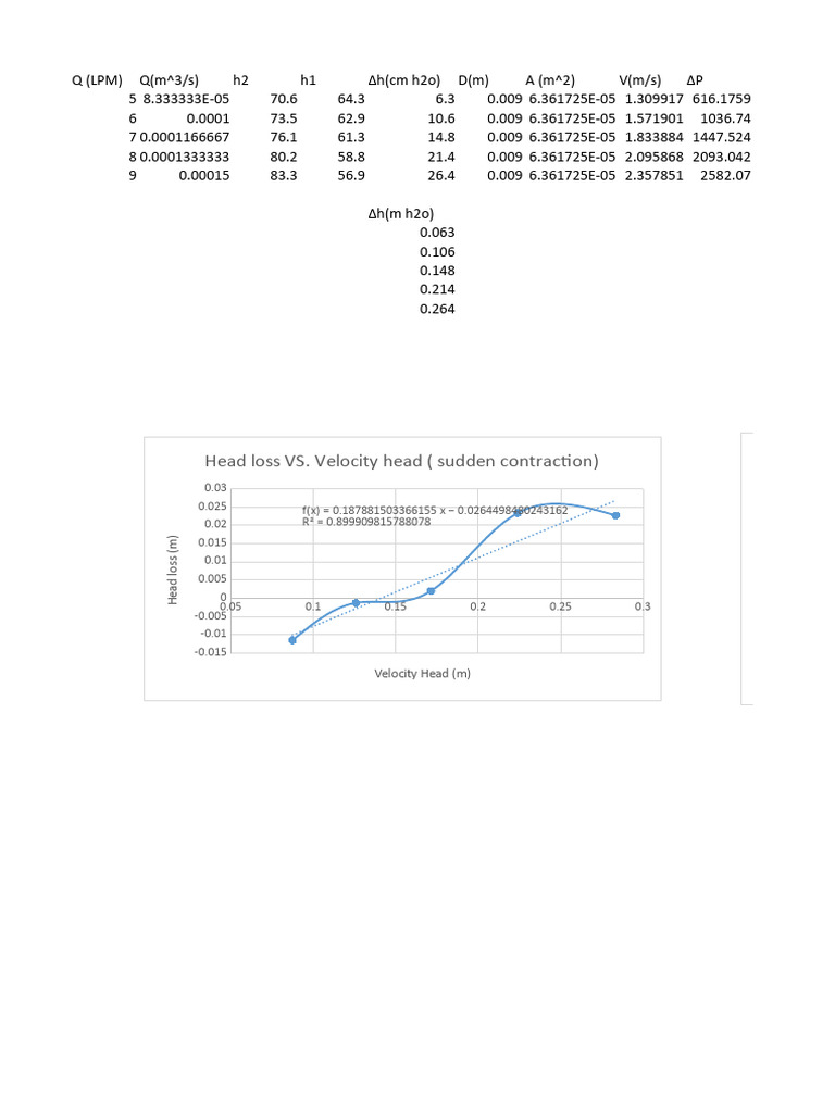 Lab Report Excel 2 | PDF | Classical Mechanics | Motion (Physics)