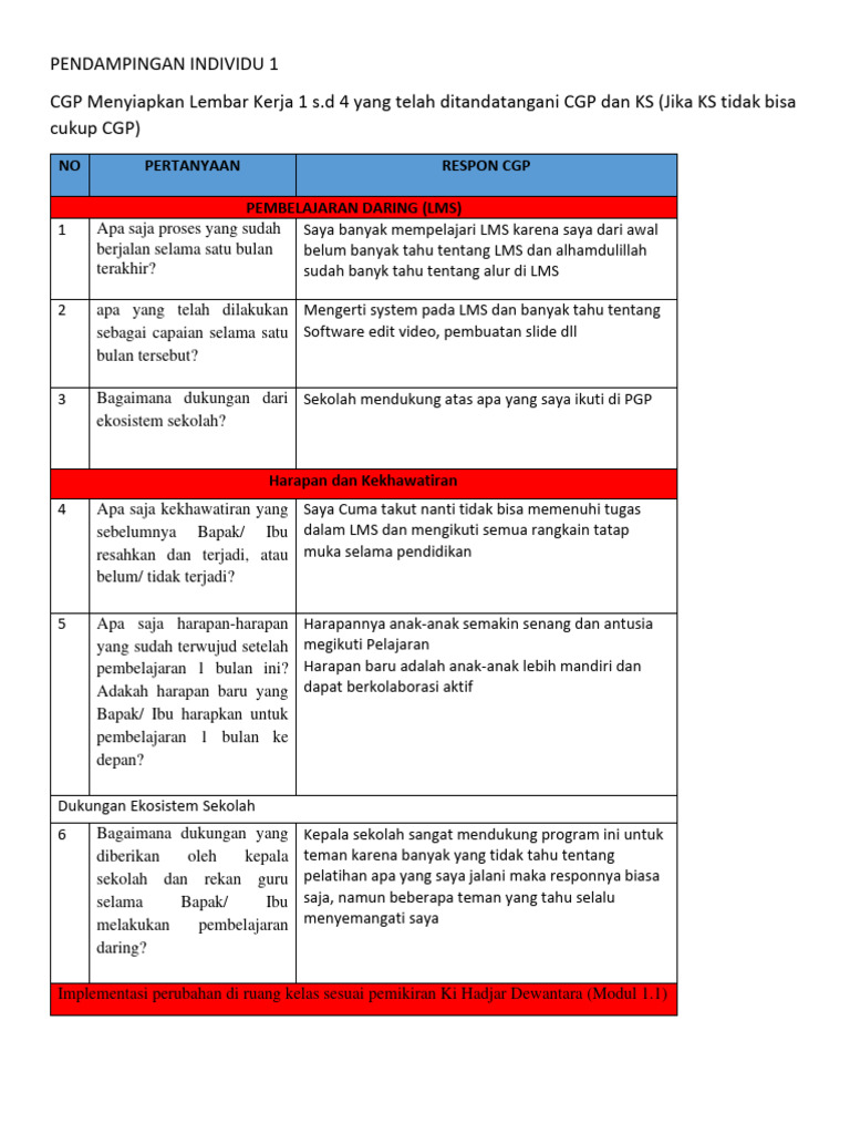 Muhammad surur-Pendampingan Individu 1 | PDF