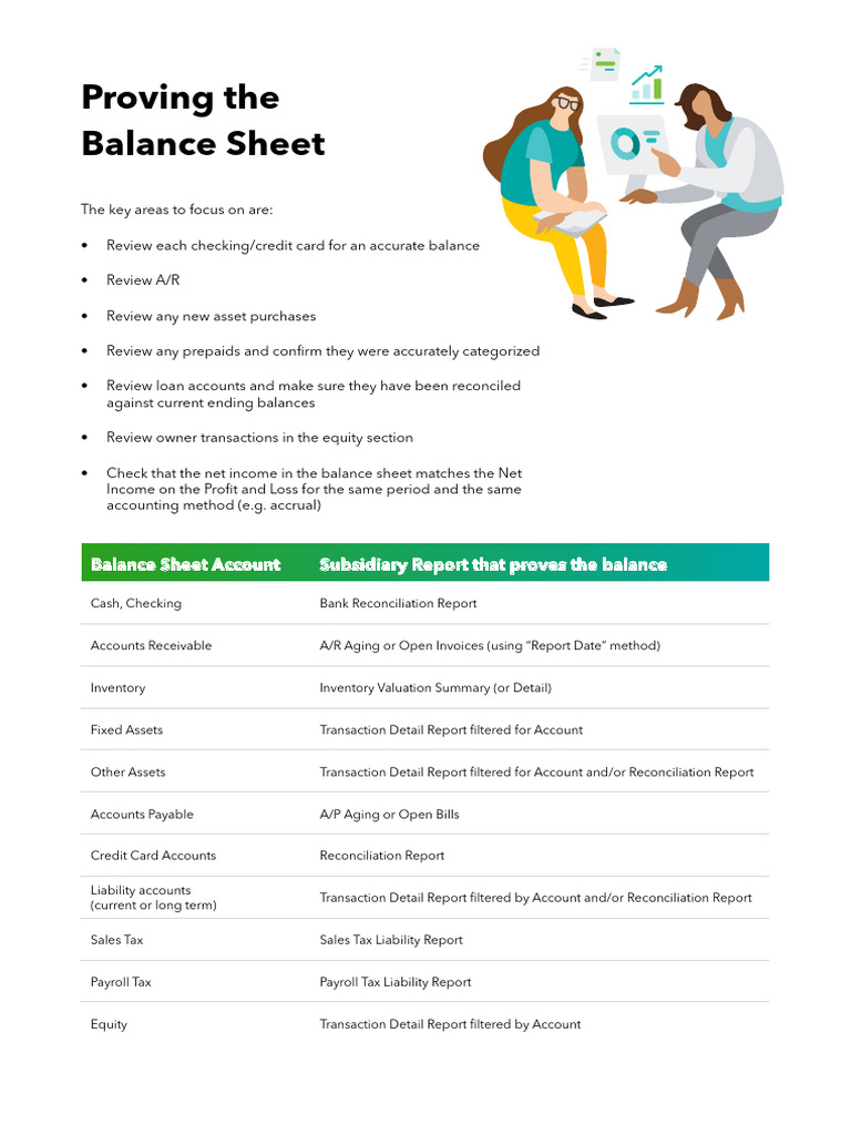 Intuit QBO - Proving Balance Sheet | PDF