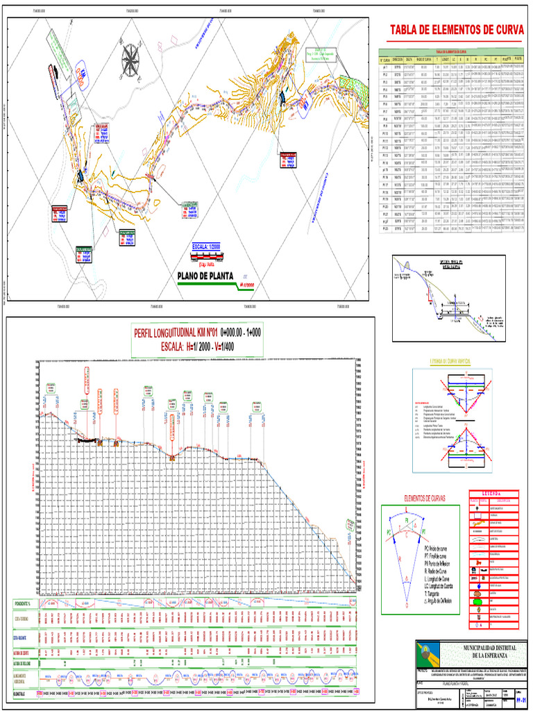 Plano Planta y Perfil | PDF
