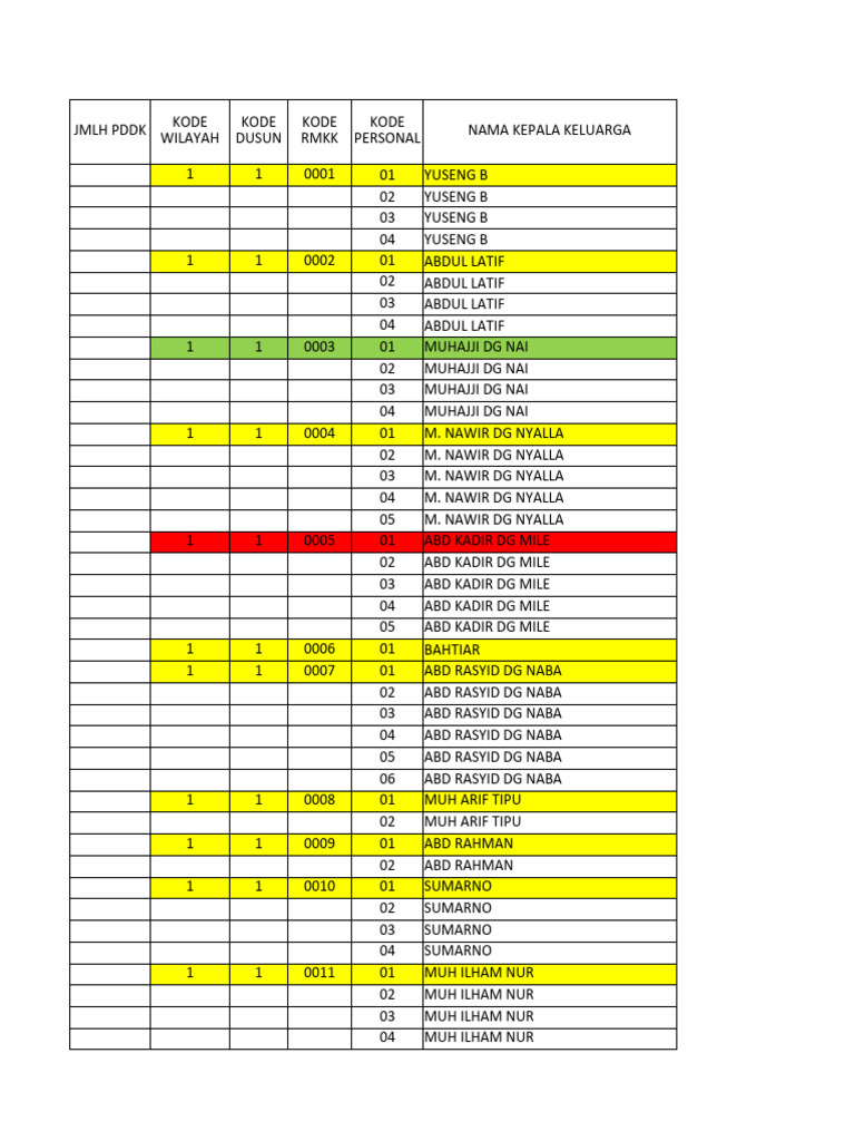 Penomoran RM Baru Labakkang | PDF