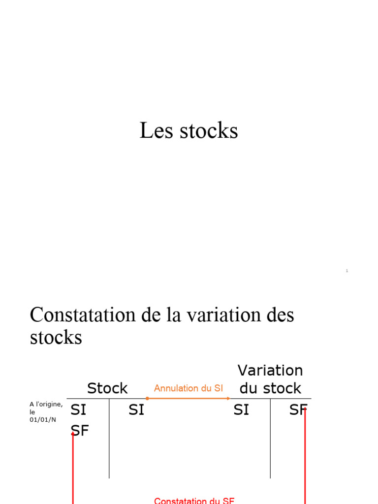 Cours Les Stocks | PDF | Inventaire | Capital financier