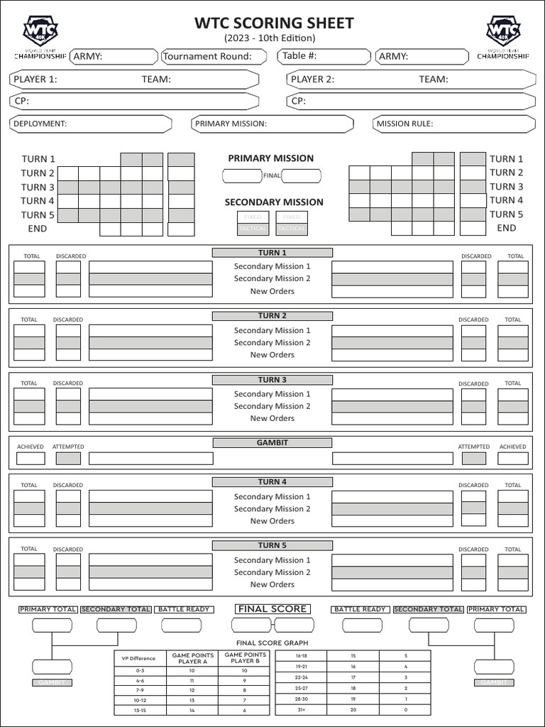 WTC 2023 Scoring Sheet v4.4 | PDF
