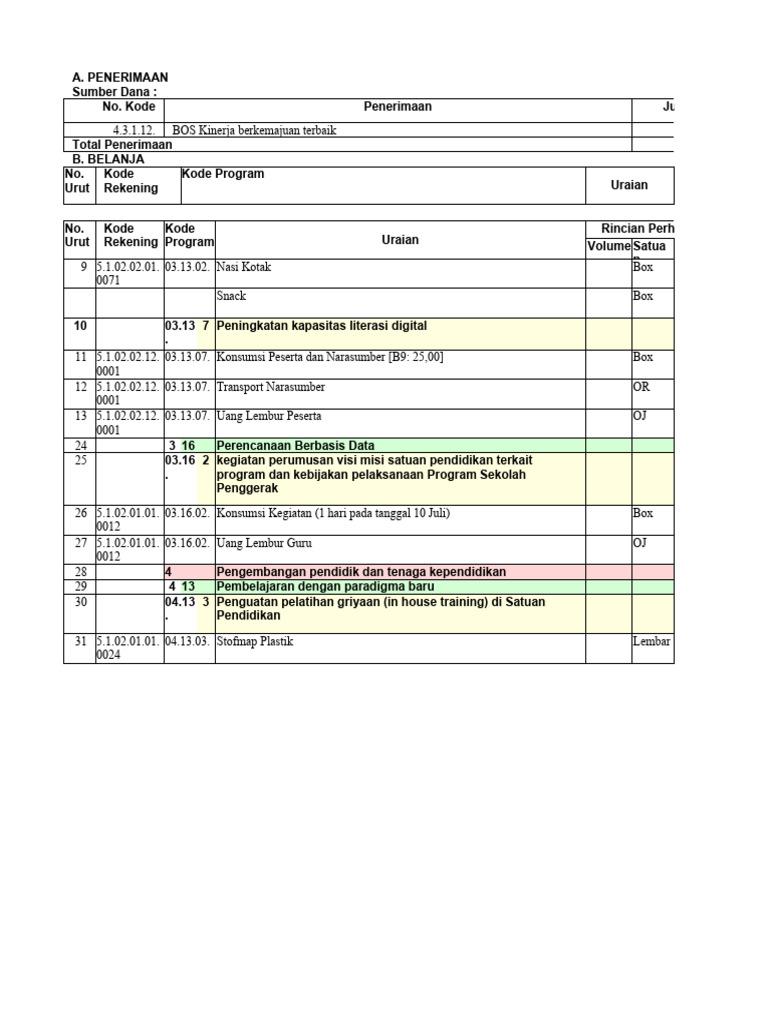 Contoh RKAS Bos Kinerja SD, SMP | PDF